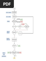 Blackjack Flowchart | PDF | Gaming | Leisure Activities