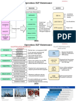 Man Machine Chart | PDF | Business
