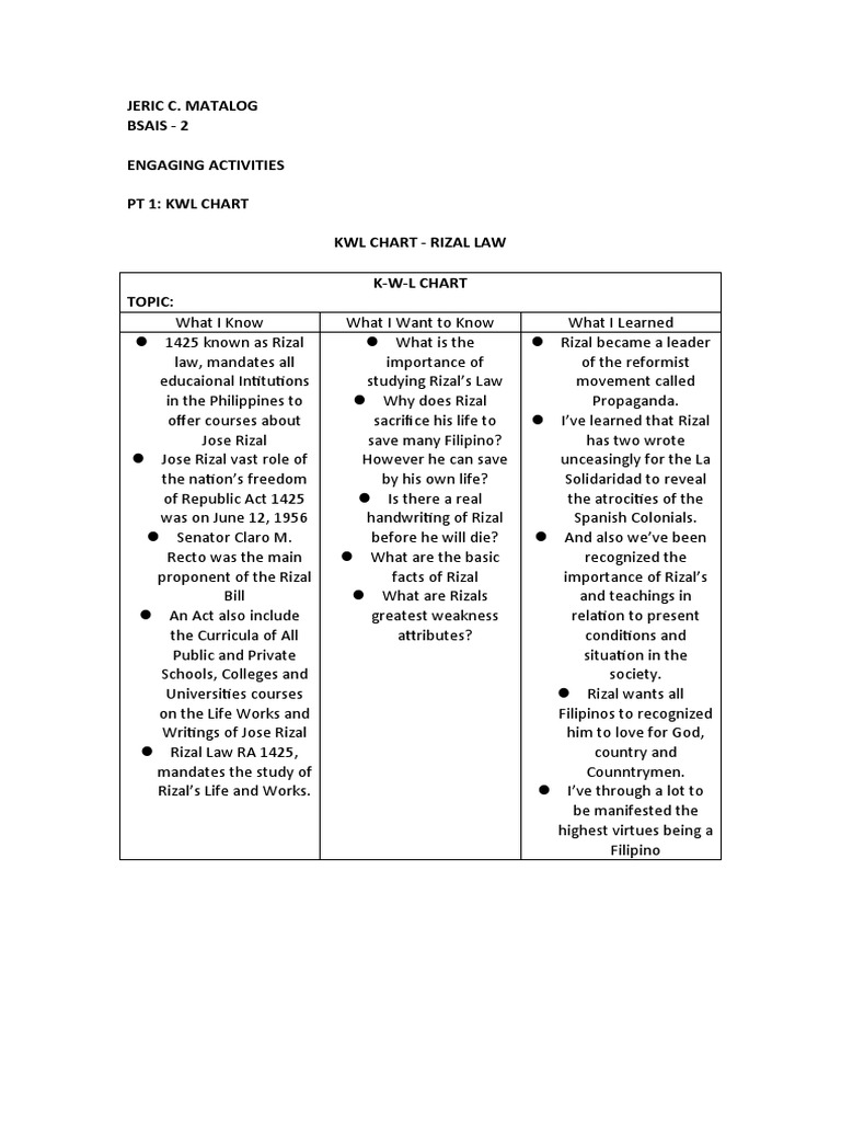 Jeric C. Matalog Bsais - 2 Engaging Activities PT 1: KWL Chart KWL ...