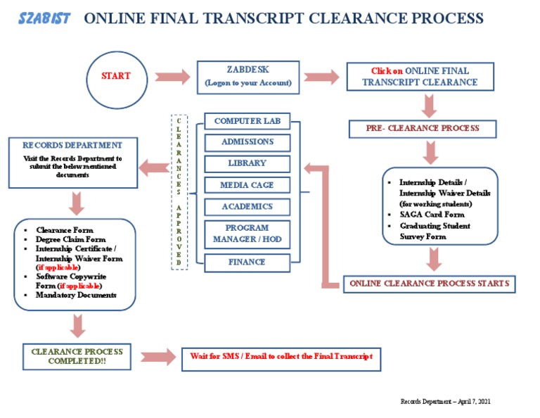 Online Final Transcript Clearance | PDF