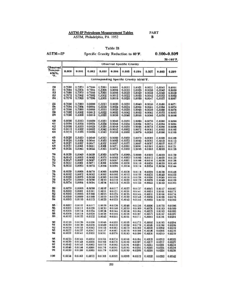 ASTM, Phil ASTM, Philadelphia, Adelphia, PA PA 1952 1952 | PDF