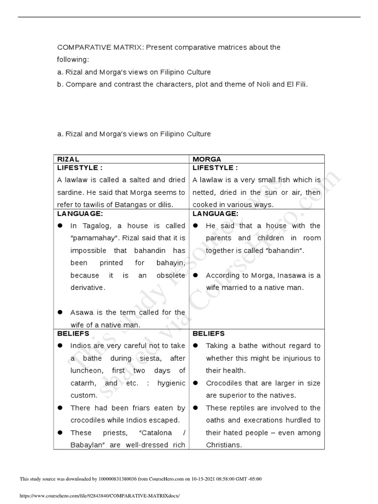 This Study Resource Was: Rizal Morga Lifestyle: Lifestyle | PDF