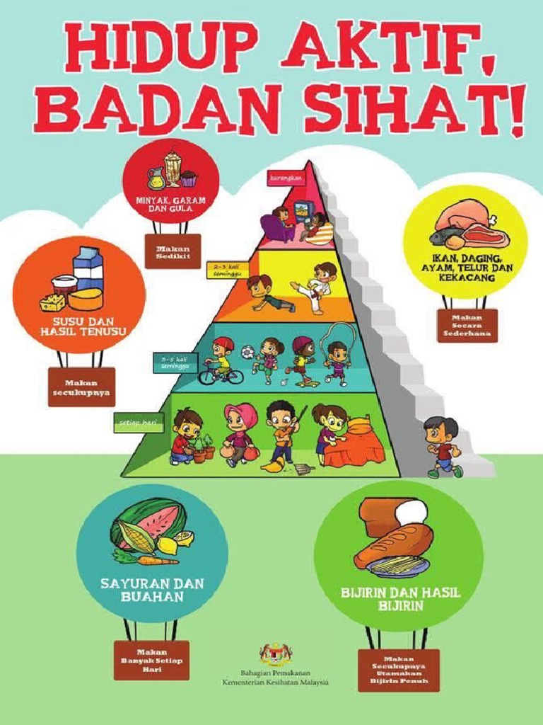 Poster Pemakanan Sihat | PDF