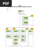 Organigrama AYOR | PDF