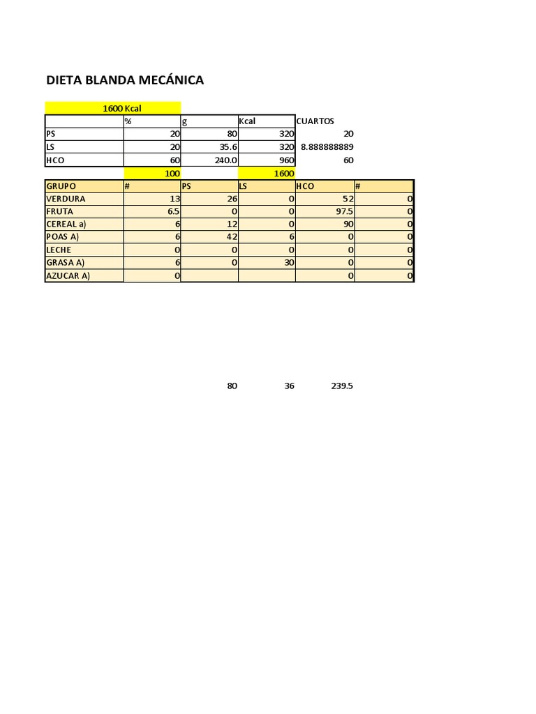 Dieta Suave | PDF | Dieta y nutrición | Nutrición