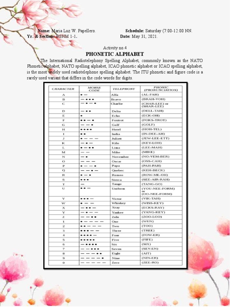 Activity 4 Phonetic Alphabet | PDF