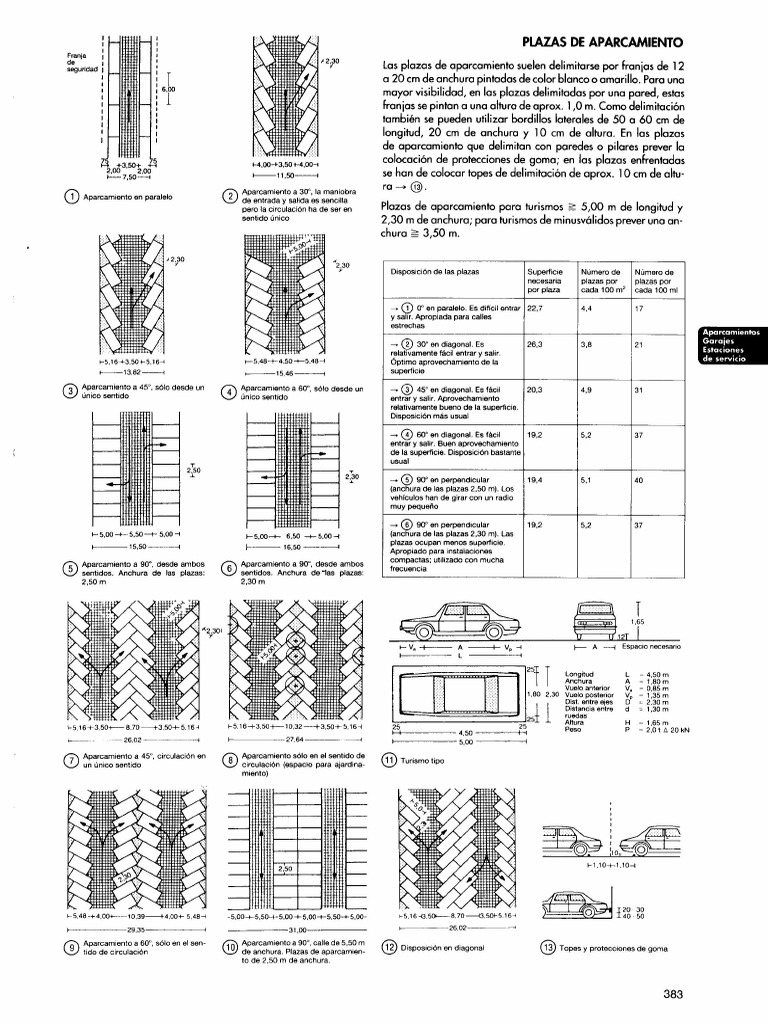 Parking Neufert | PDF