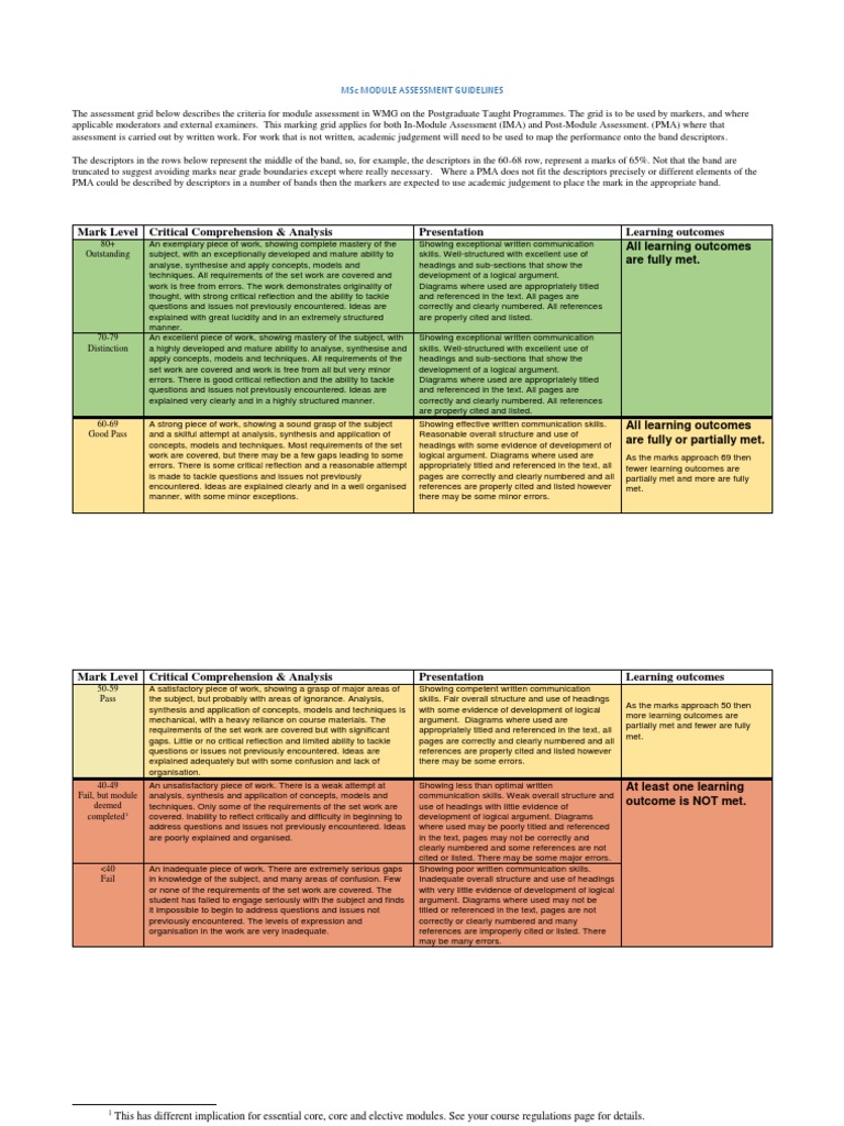 PMA Marking Grid | PDF | Critical Thinking | Dialectic