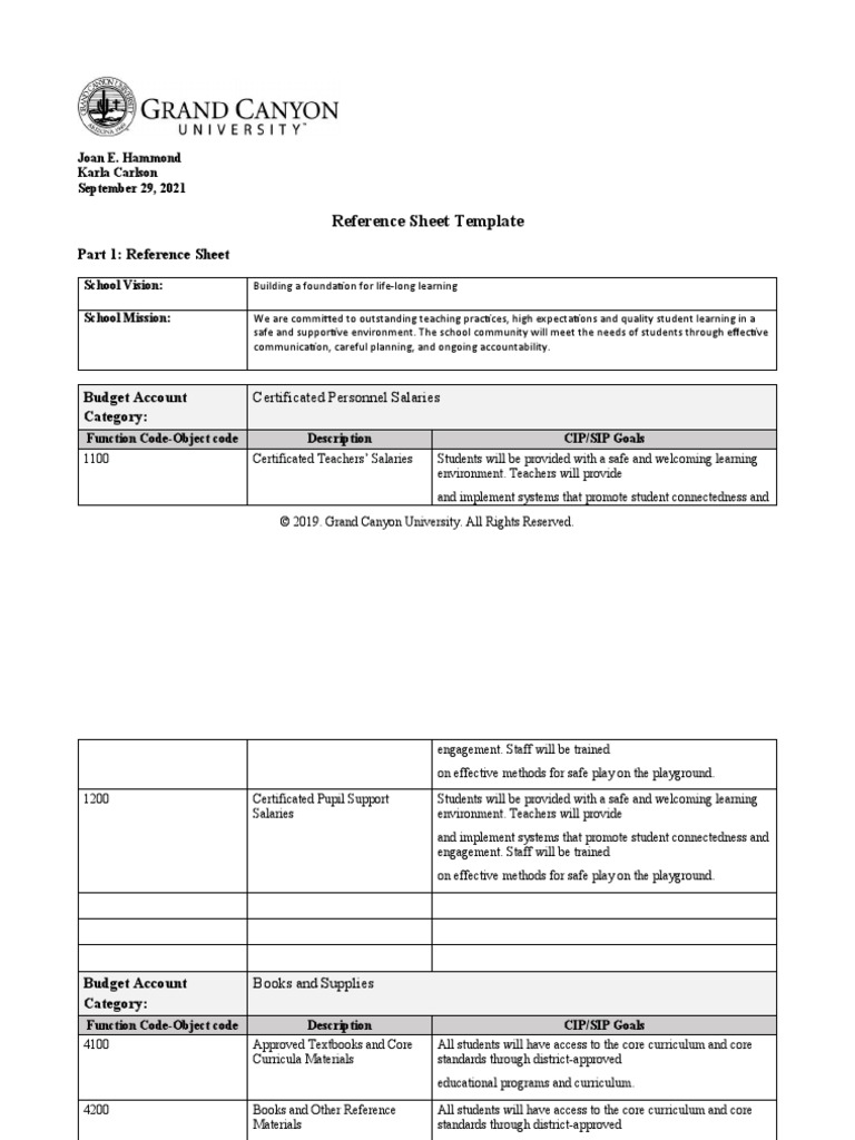 Ead-510-T3-Hammond-Reference Sheet Template | PDF | Teachers | Curriculum