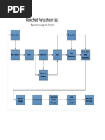 Flowchart Proses Produksi | PDF