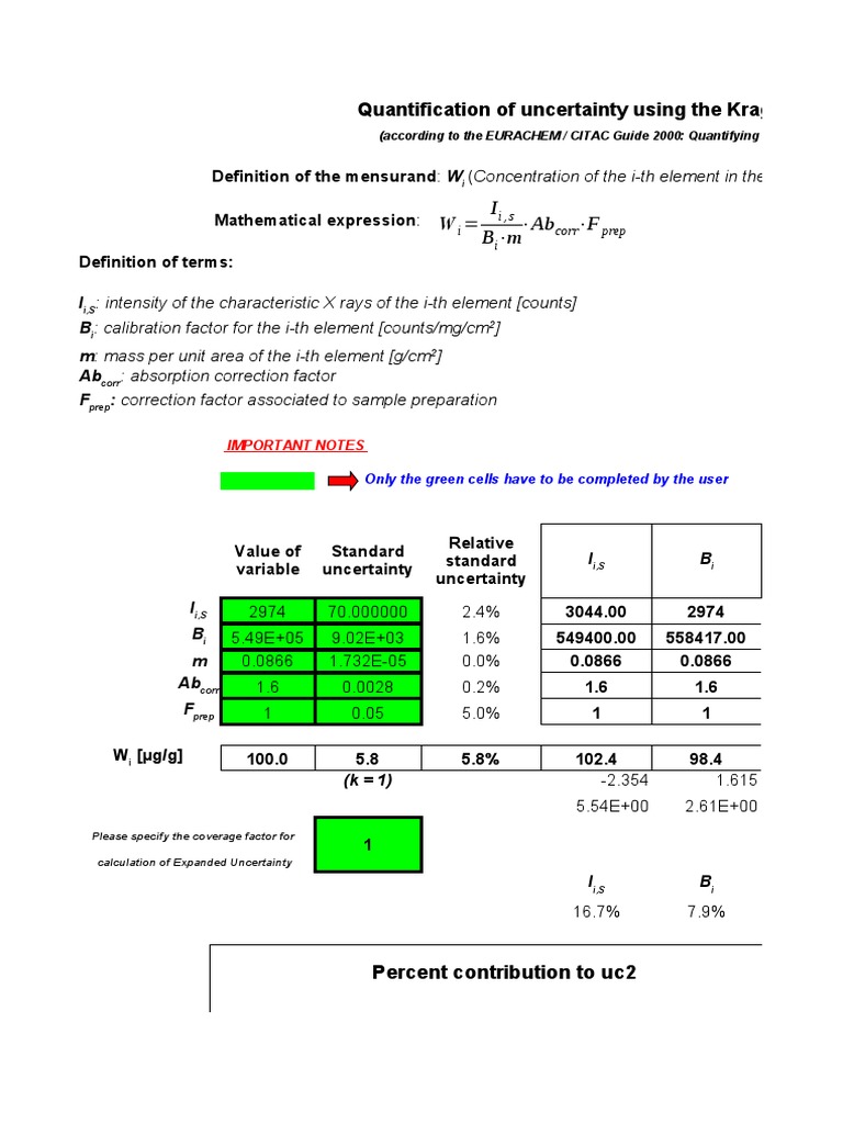 Quantification of Uncertainty Using The Kragten Spreadsheet Approach ...
