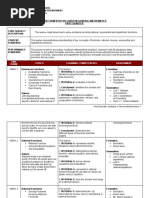 MELCS-General Mathematics | PDF | Function (Mathematics) | Logarithm