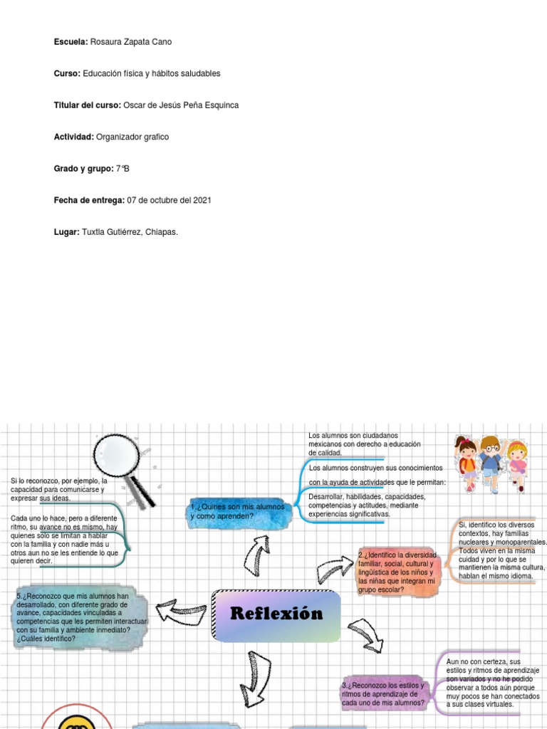Organizador Gráfico de Preguntas | PDF | Aprendizaje | Cognición