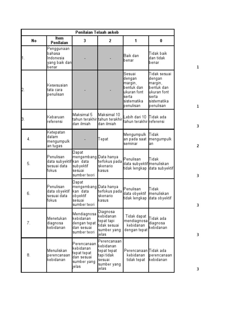 Contoh Nilai Telaah Askeb Dan Presentasi | PDF