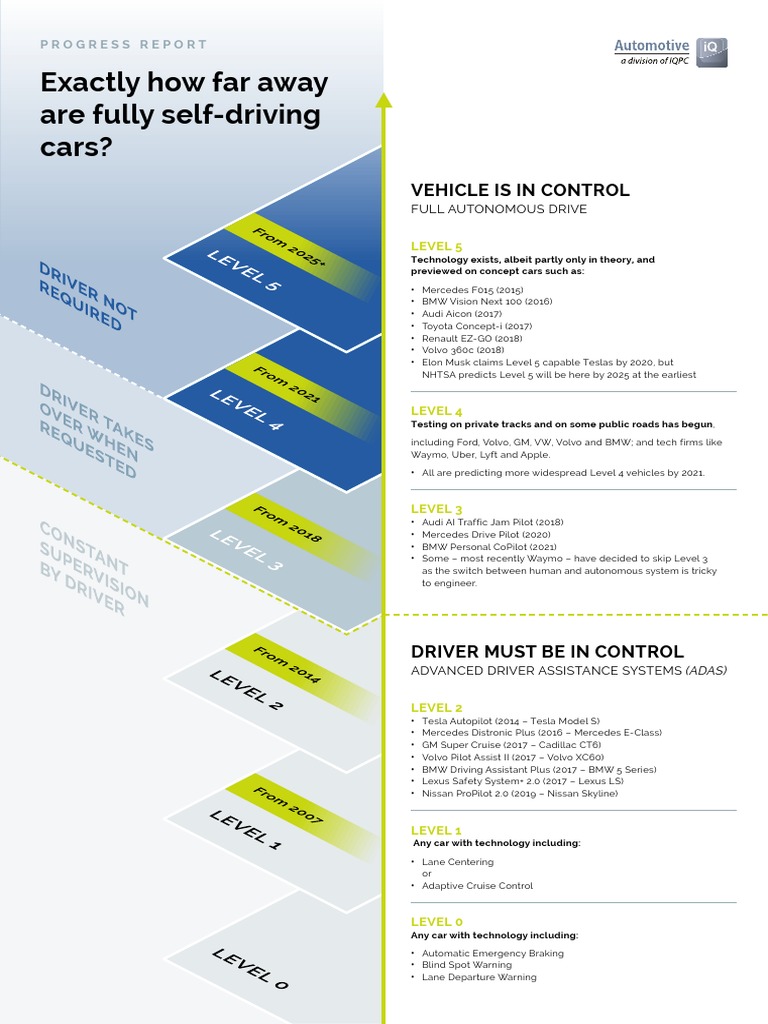 Where Are Self Driving Cars Up To | PDF | Electric Vehicle | Transport ...