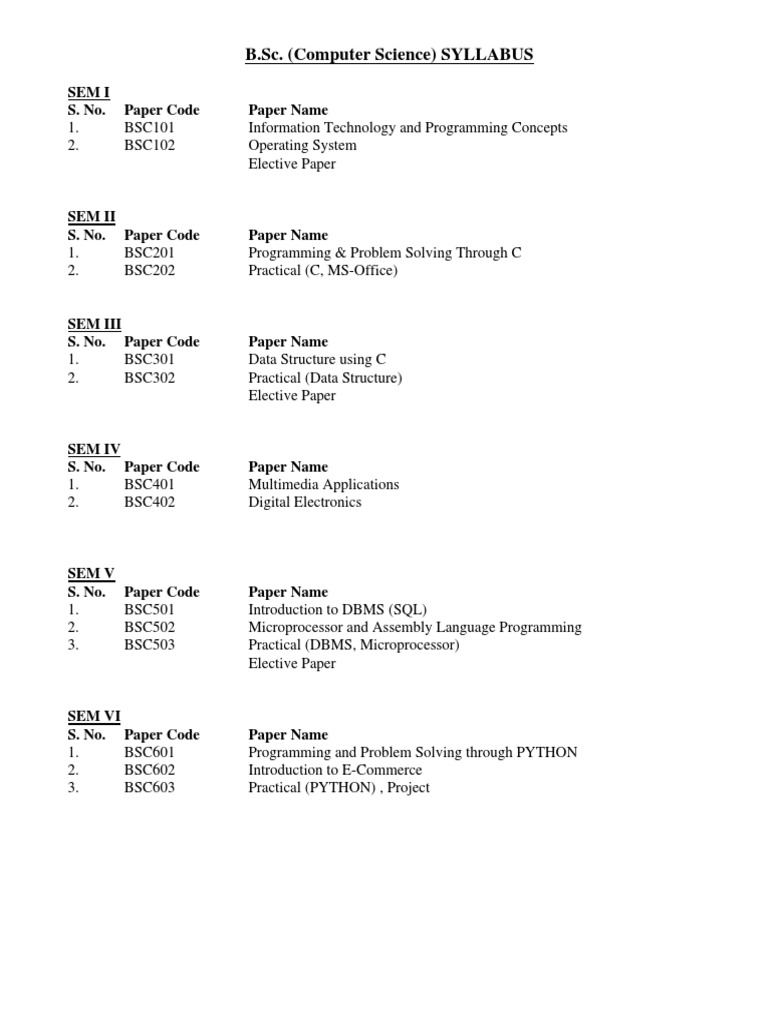 B.Sc. (Computer Science) SYLLABUS: Sem I S. No. Paper Code Paper Name ...
