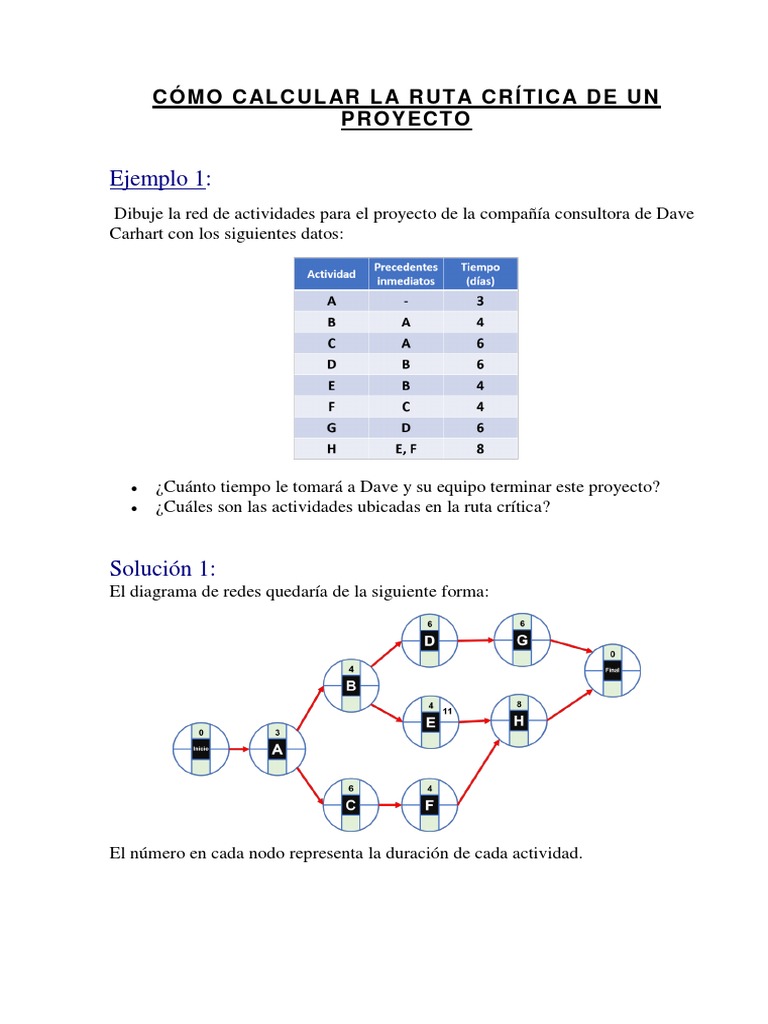 Calcular Ruta Crítica en Proyectos | PDF
