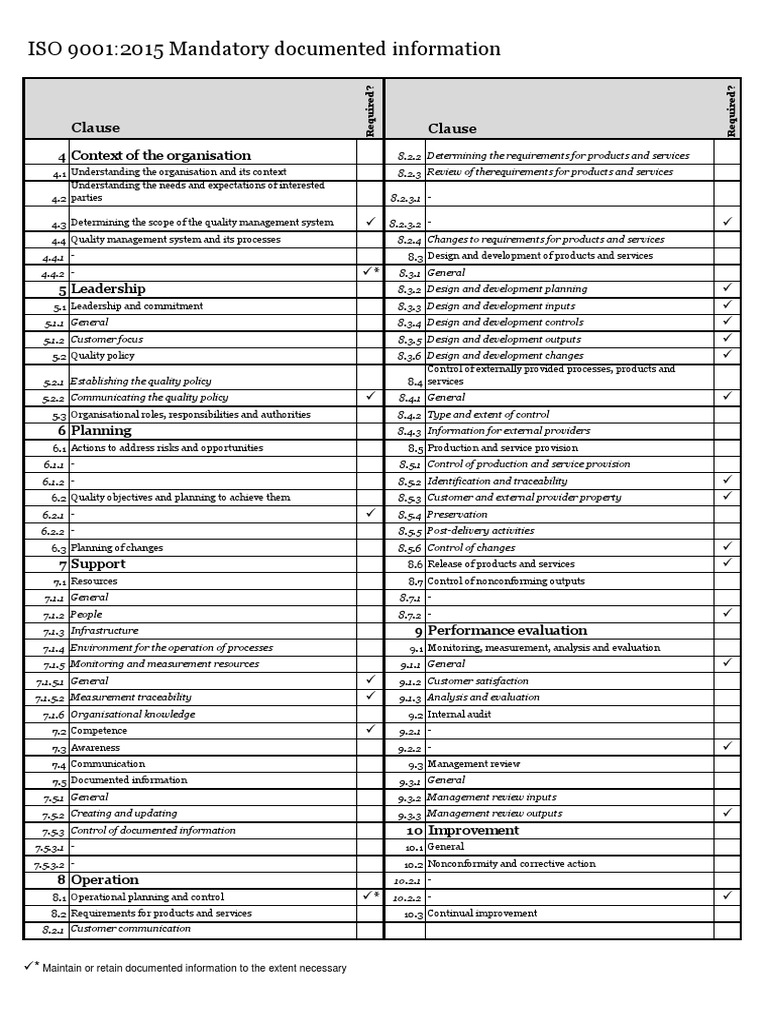 ISO 9001, 14001, 45001 Documented Info | PDF | Internal Audit | Risk