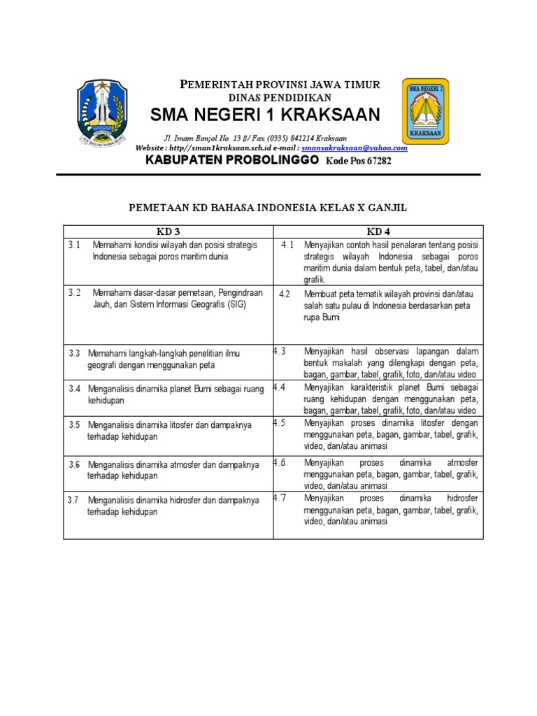 Pemetaan KD Kelas X Ips | PDF