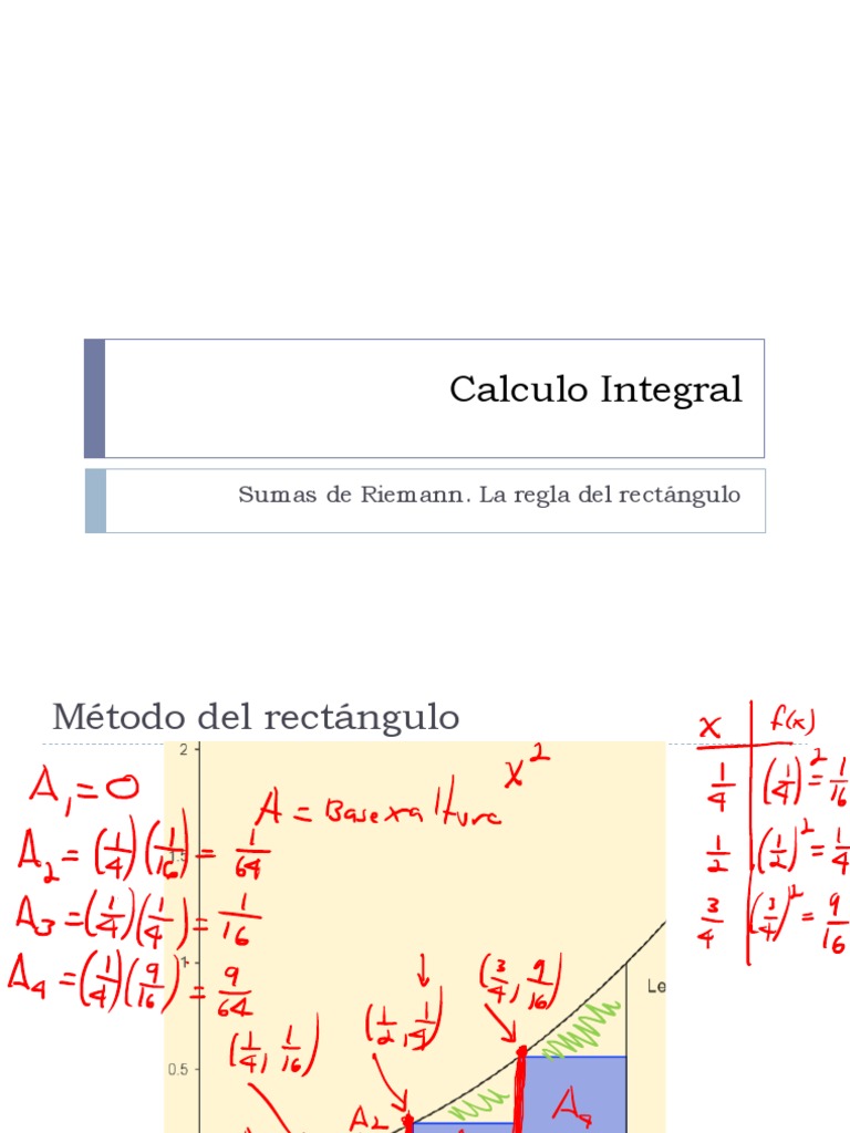 Metodo Del Rectangulo - 5A - Administracion | PDF | Métodos y ...
