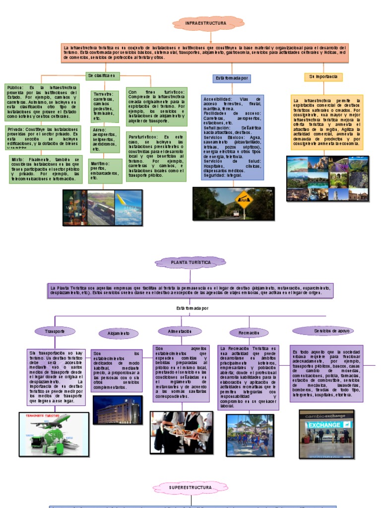Esquemas de Introduccion Al Turismo | PDF | Turismo | Mercado (economía)