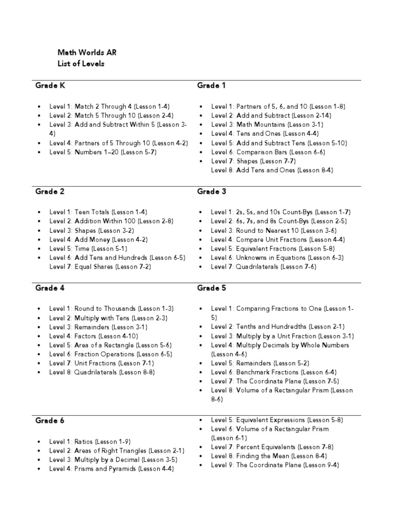 Math Worlds AR List of Levels Grade K Grade 1 | PDF | Rectangle | Geometry