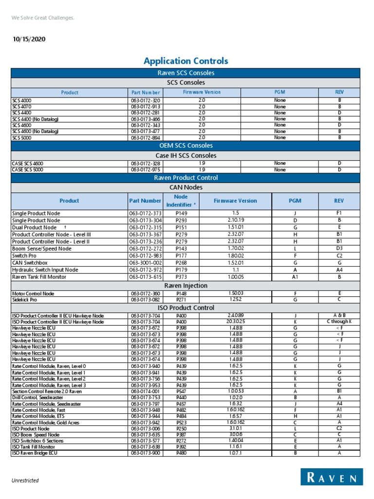 Application Controls: Raven SCS Consoles | PDF