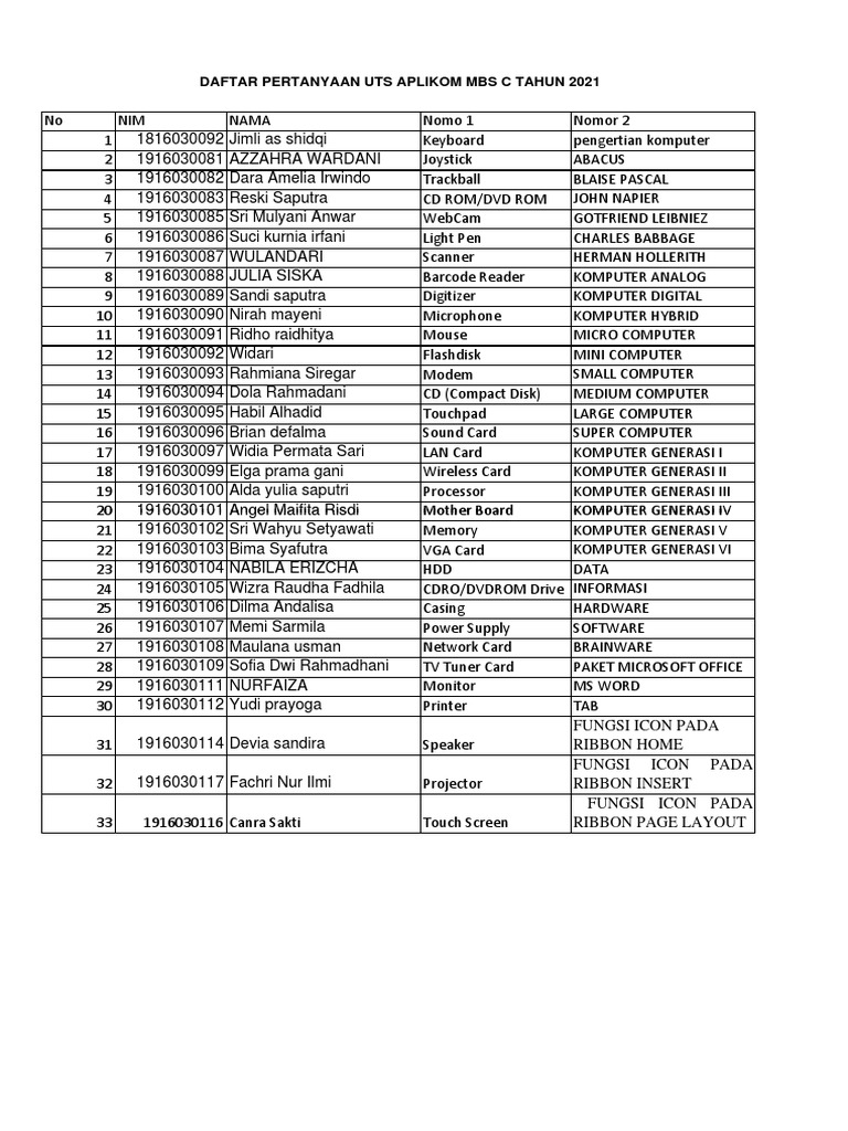 Data Soal Uts MBS C | PDF | Computer Hardware | Information And Communications Technology