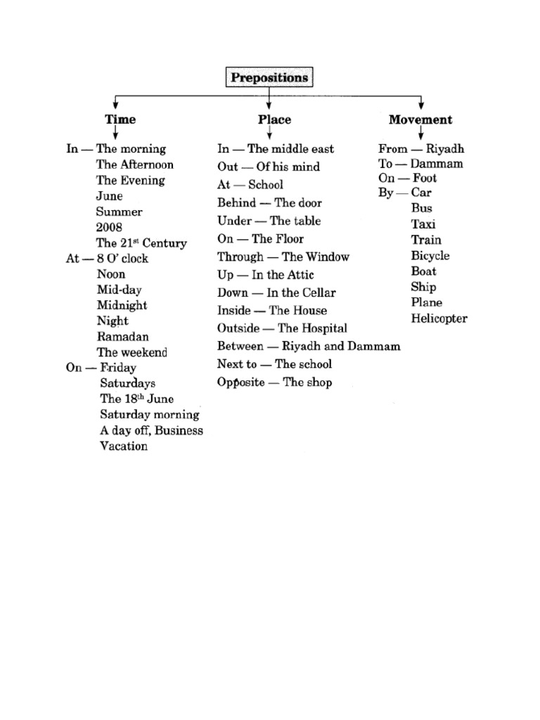 Preposition For 7th Grade | PDF | Preposition And Postposition | Grammar