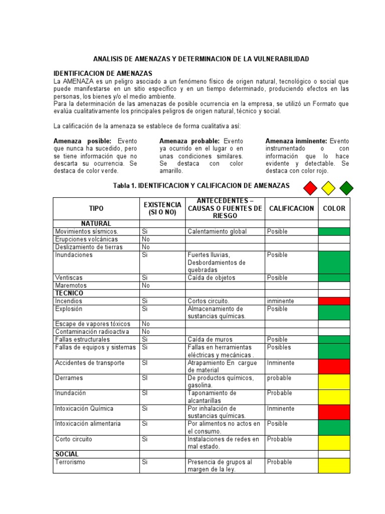 Diamante de Riesgo | PDF | Riesgo | Contaminación