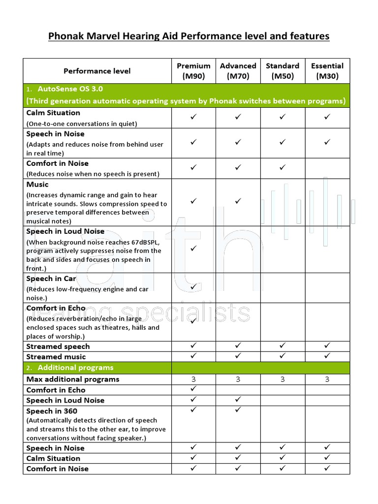 Phonak Marvel Hearing Aid Performance Level and Features | Download ...