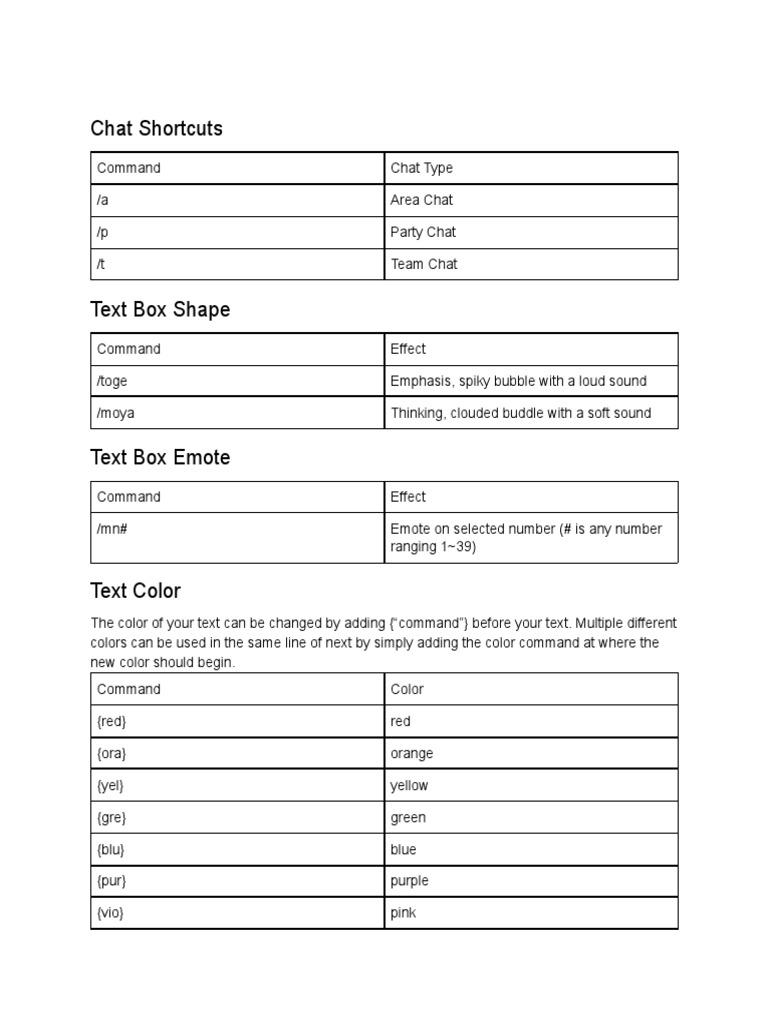 PSO2 Chat Commands | PDF