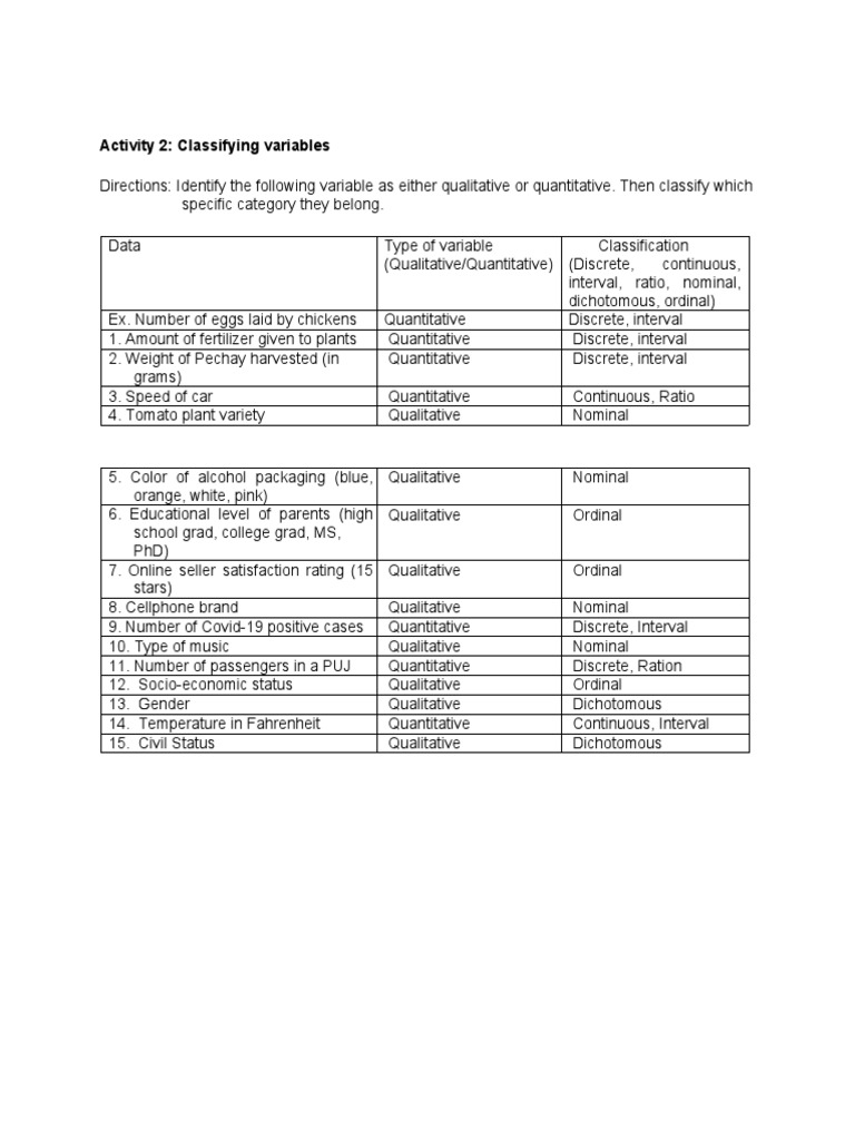 Lesson 3. What's More. Activity 2 Classifying Variables | PDF