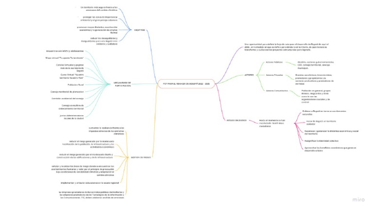 Mapa Mental Pot Bogota | PDF