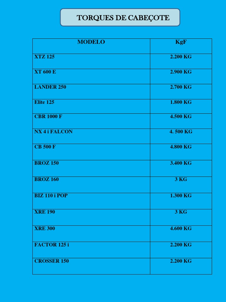 Tabelas de Torques PDF | PDF