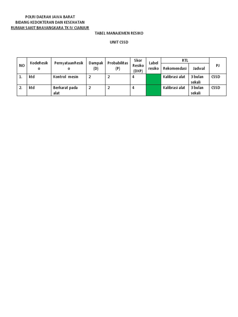 Tabel Manajemen Resiko CSSD 2021 | PDF