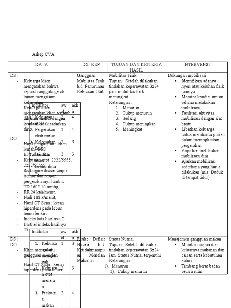 Askep Cels Stroke | PDF