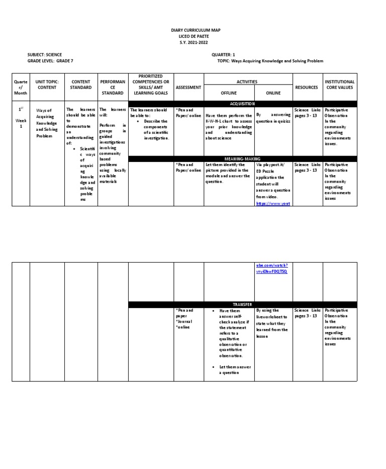Curriculum Map - Science 7-Gr7-Week 1 | PDF | Learning | Science