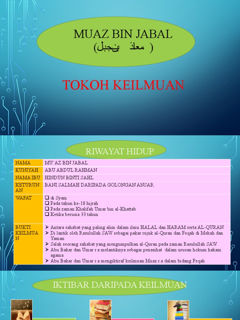 PP KSSM T3 - Muaz Bin Jabal | PDF