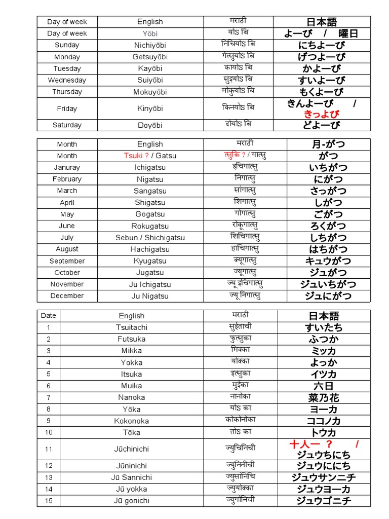 Day of Week - Months and Dates | PDF | Japan