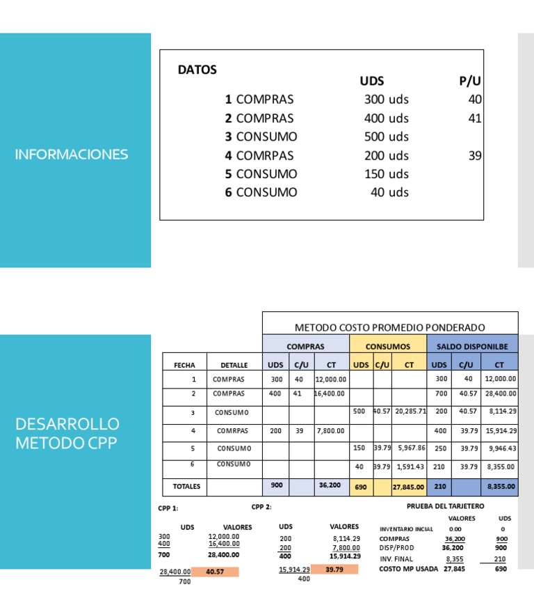 Ejemplo Metodos de Inventario CPP | PDF | Inventario | Logística