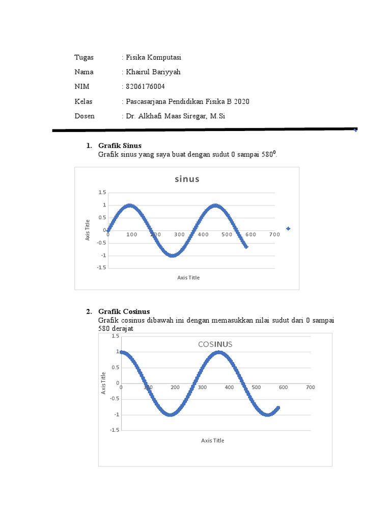 Grafik Fisika: Sinus, Cosinus, dan Lainnya | PDF
