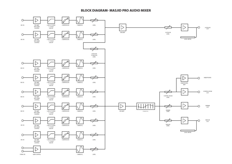 Block Diagram-Masjid Pro Audio Mixer: 7 Band Eq | PDF | Equalization ...
