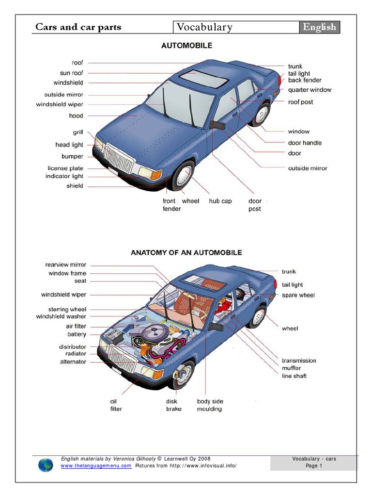 Car Parts Picture Dictionary | PDF