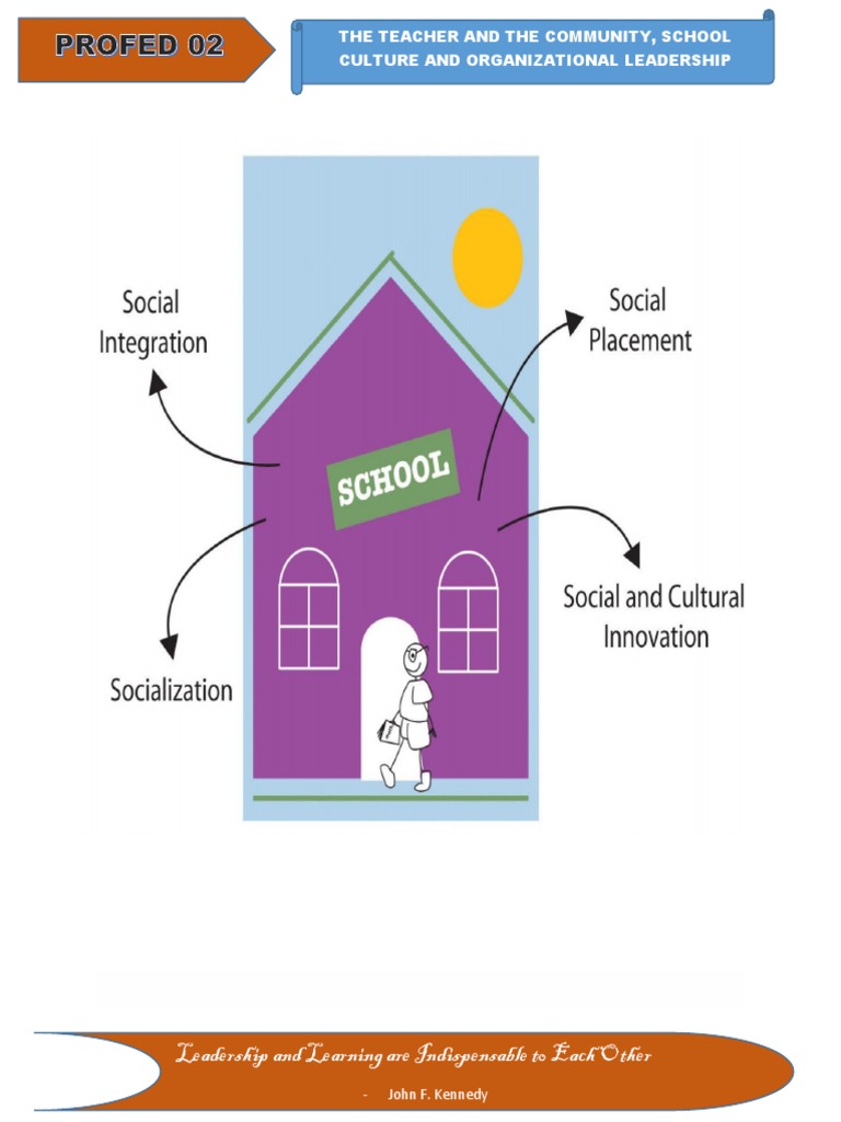 Chapter 4 Module in Profed 02 | PDF | Human Communication | Communication