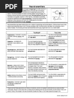 Neurotransmitter Cheat Sheet AP Review | PDF | Neurotransmitter ...