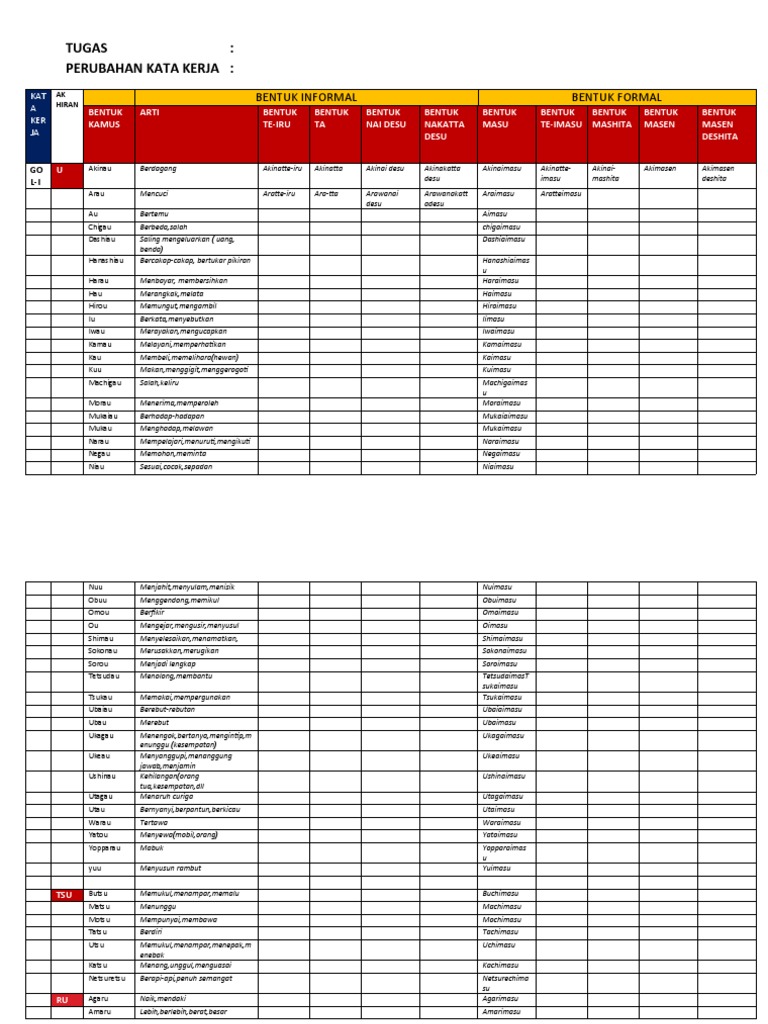 TUGAS KONJUGASI KATA KERJA - Docx Ubah | PDF