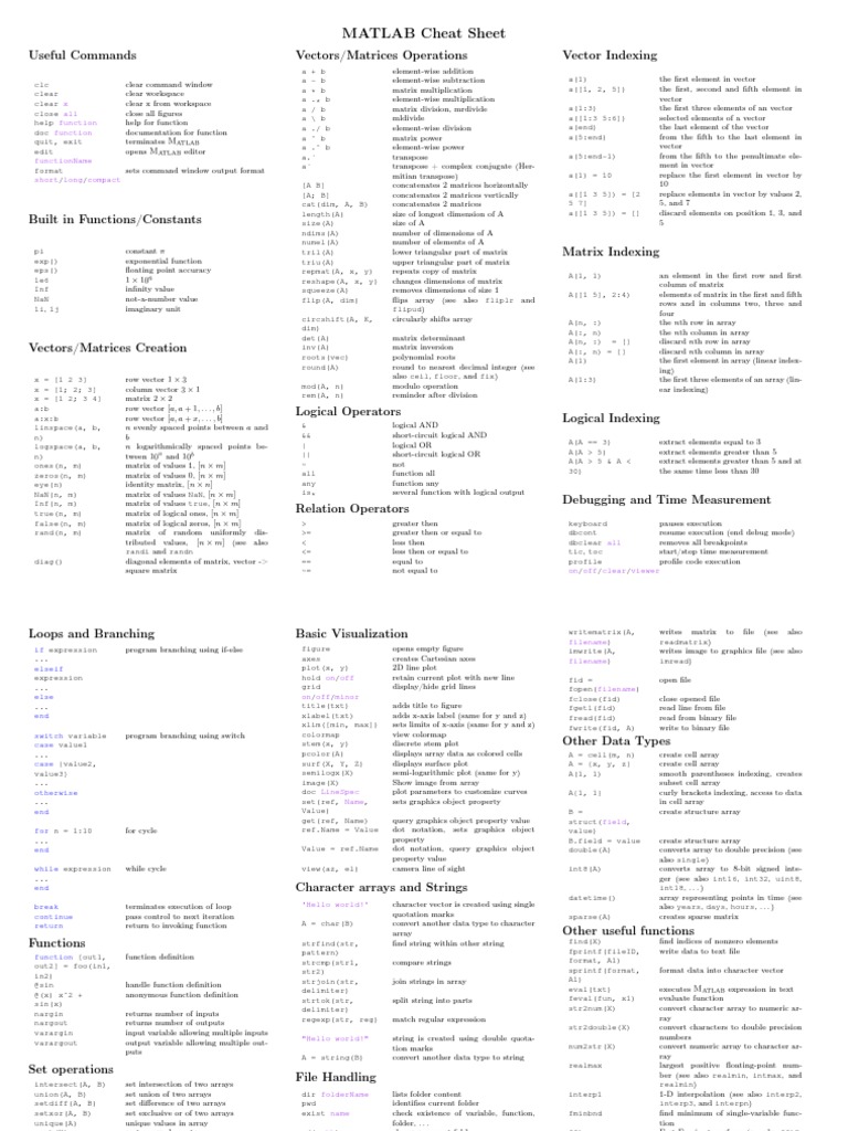 MTB Cheat Sheet | PDF | Matrix (Mathematics) | Matlab
