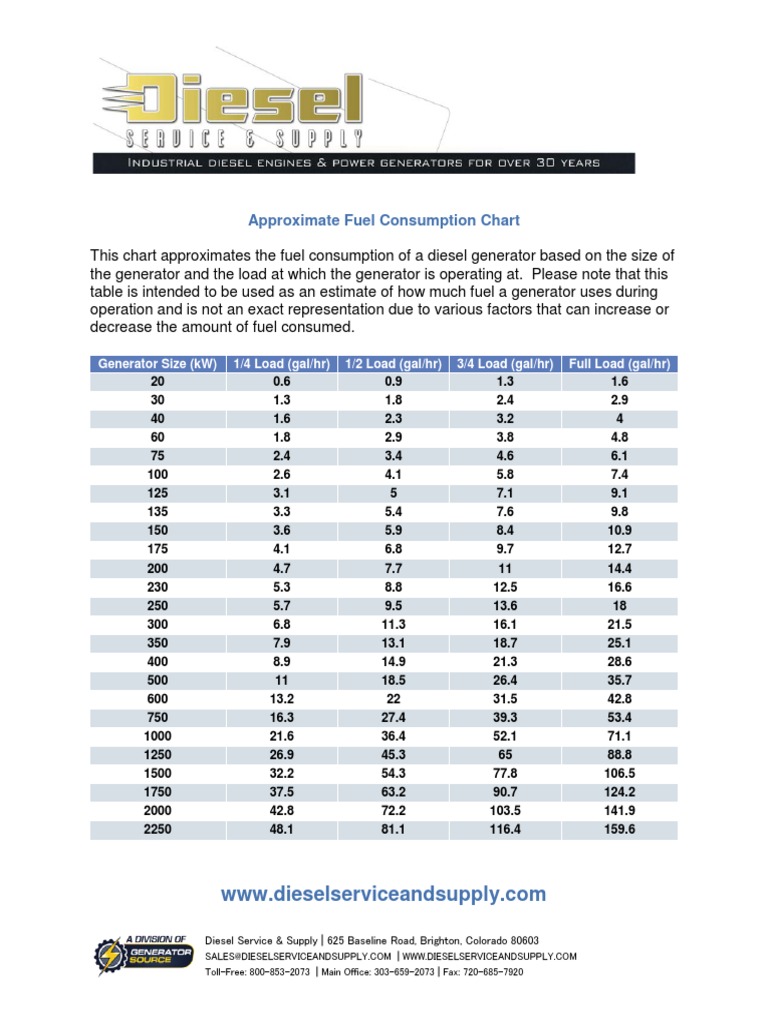 Diesel Generator Fuel Consumption Chart | PDF | Nature | Power (Physics)