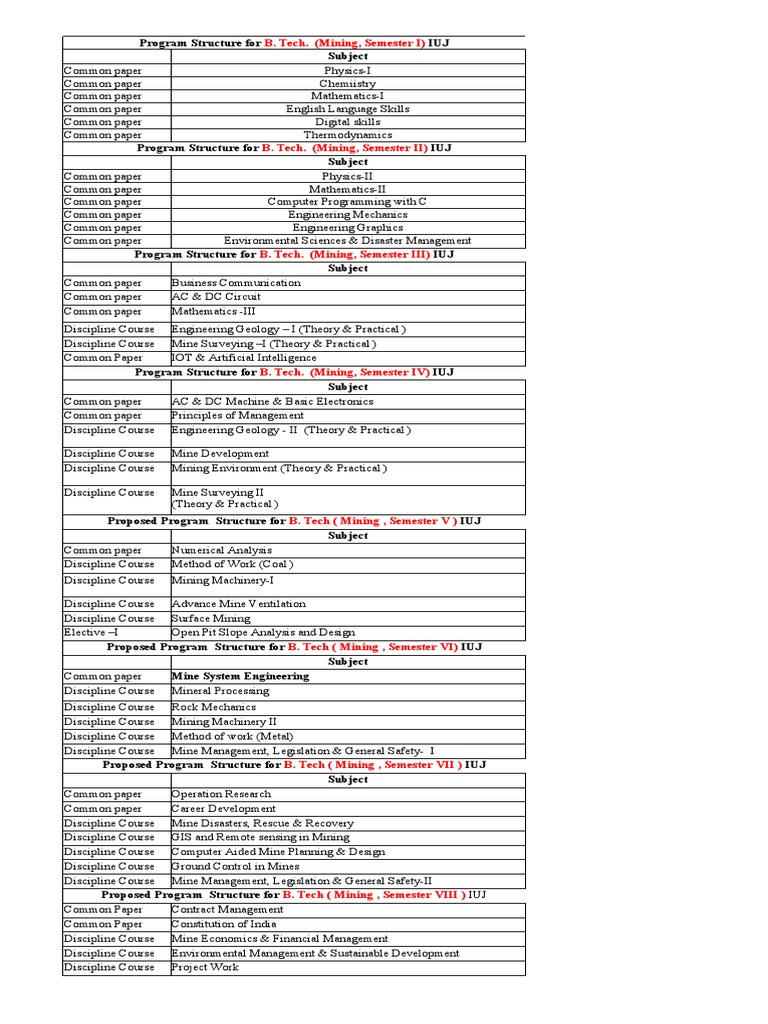 Syllabus | PDF | Mining | Engineering